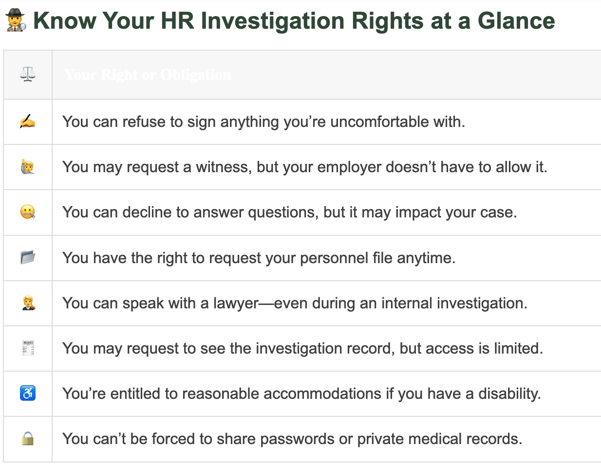 A Guide to Employee Rights During HR Investigations